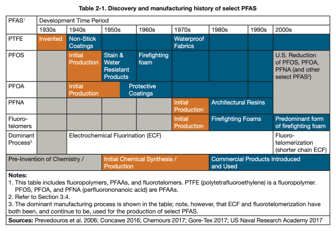 A Chemical Hunger – Part VI: PFAS – SLIME MOLD TIME MOLD