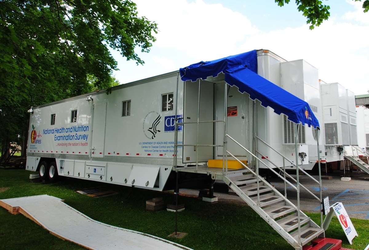 NHANES: Copper and Γ-Tocopherol – SLIME MOLD TIME MOLD