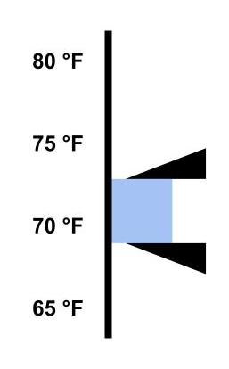The Double-Headed Model of Obesity – SLIME MOLD TIME MOLD